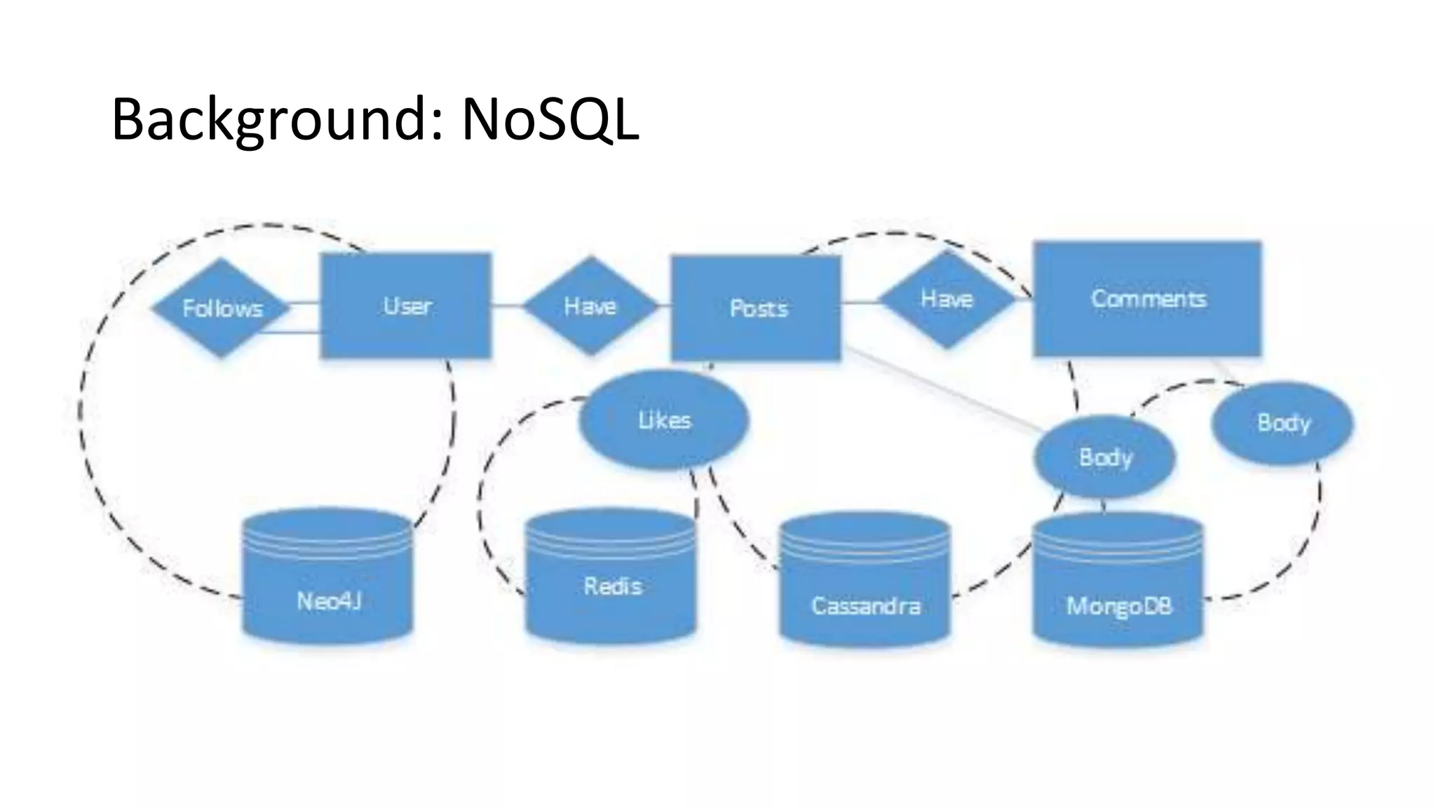 Survey on NoSQL integration | PPTX