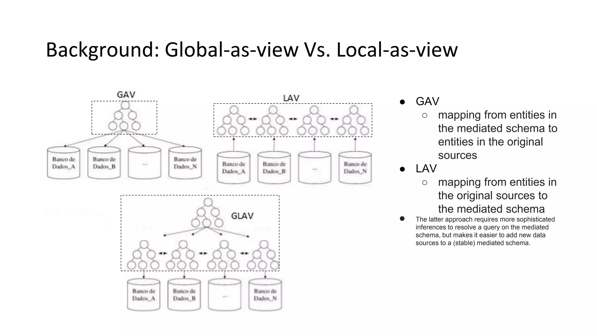 Survey on NoSQL integration | PPTX
