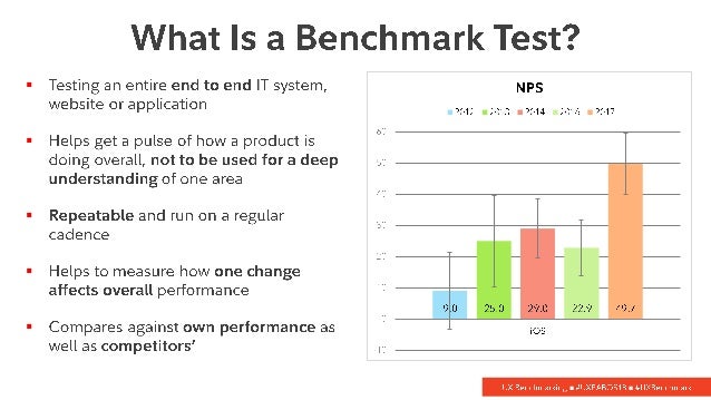 Building Your Benchmark: How to Measure UX for Product Impact Over Ti…