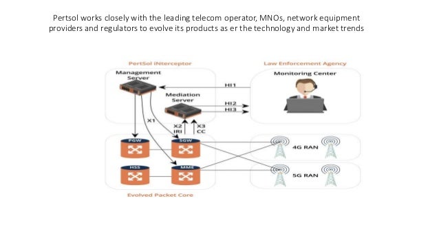 Lawful Interception System-Pertsol | PPTX