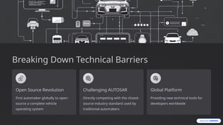Li-Auto-Open-Source-Halo-OS-Automotive.pptx