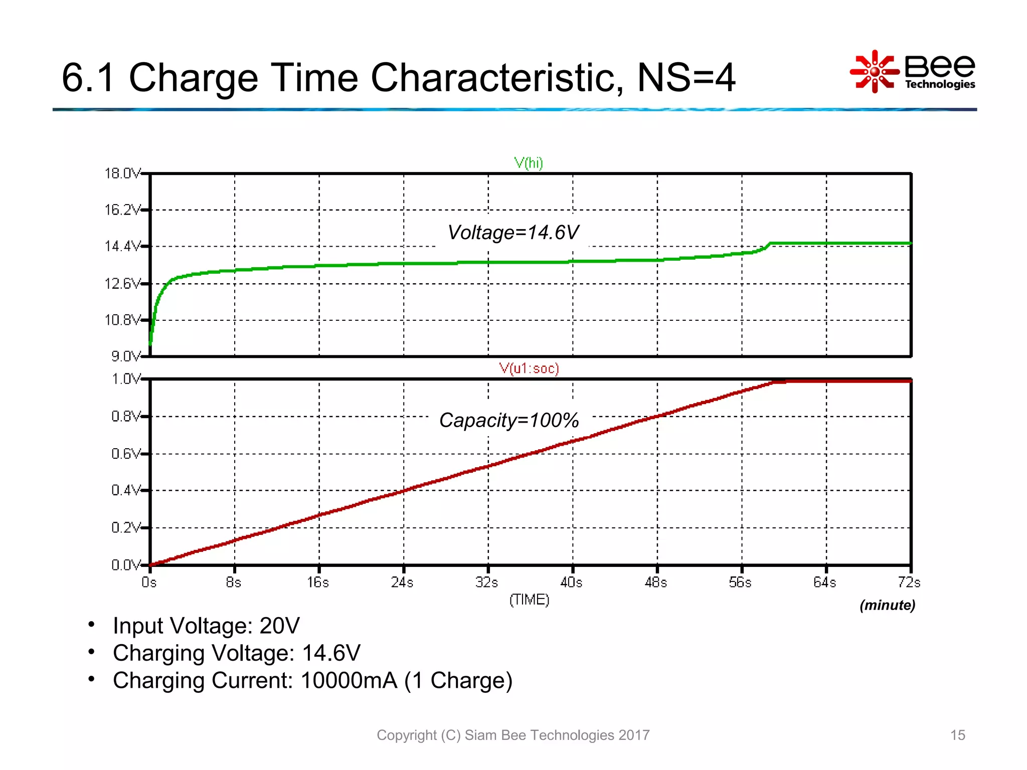 Lithium Ion Phosphate(Li-FePO4) Battery Simplified SPICE Behavioral ...