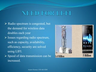 Li-Fi Technology | PPTX