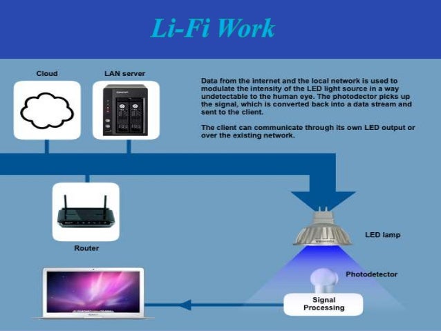 Light Fidelity (LI FI)