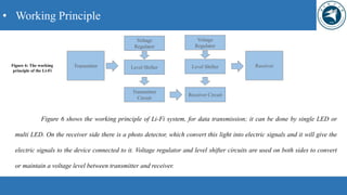 Li fi and its application | PPTX
