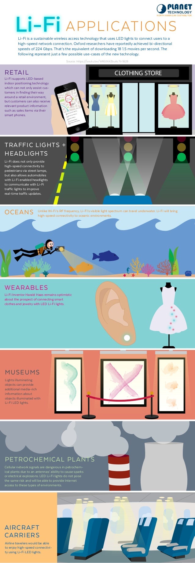 Li-Fi Applications in the Real World