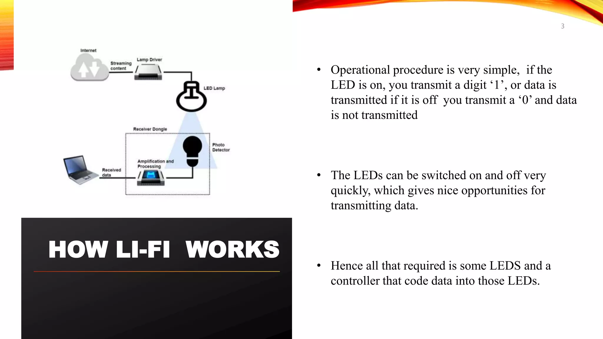 Audio Transmission using LED | PPTX