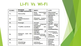 Li fi (light fidelity) | PPT