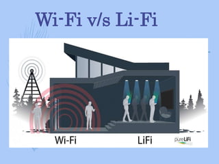 Li fi [light fidelity] | PPT