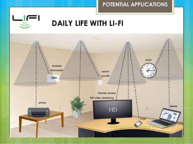 Li-Fi Technology