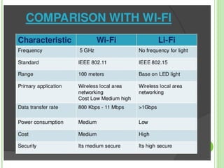 Li fi seminar ppt | PPT