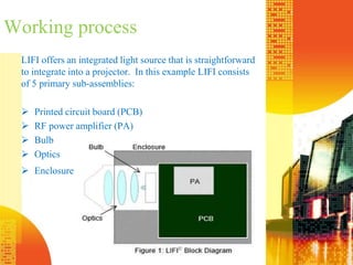 presentation on lifi technology by suraj kumar yadava | PPSX
