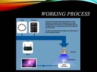 LiFi Technology - Information Technology Project Management | PPTX