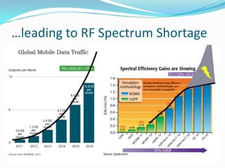 Li fi technology - A complete overview | PPTX