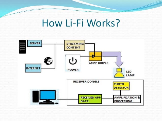 Li fi technology - A complete overview