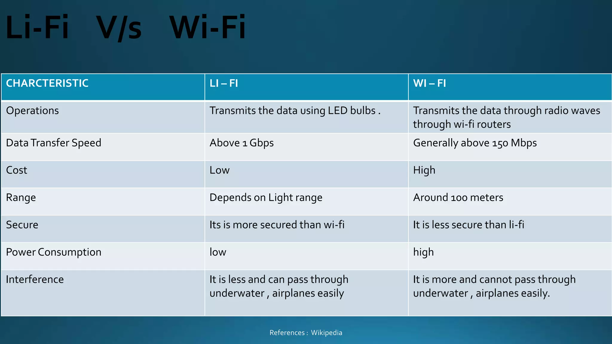 Li fi technology | PPTX | Computer Networking | Computing