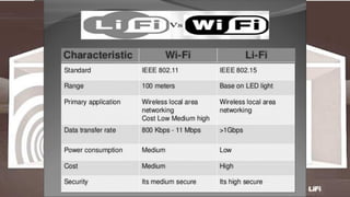 Li fi technology | PDF