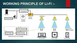 Li fi technology | PPT