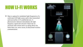 LI - FI TECHNOLOGY.pptx