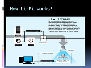 Li fi technology | PPTX