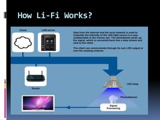 Li fi technology | PPTX