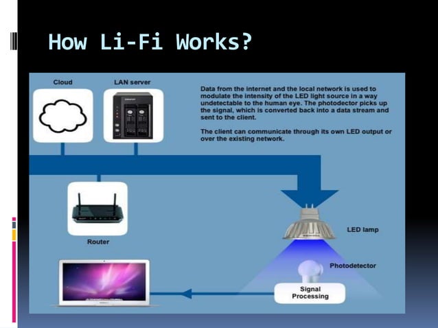 Li fi technology | PPT