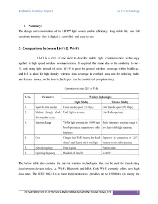 Li Fi technology abstract document | DOCX
