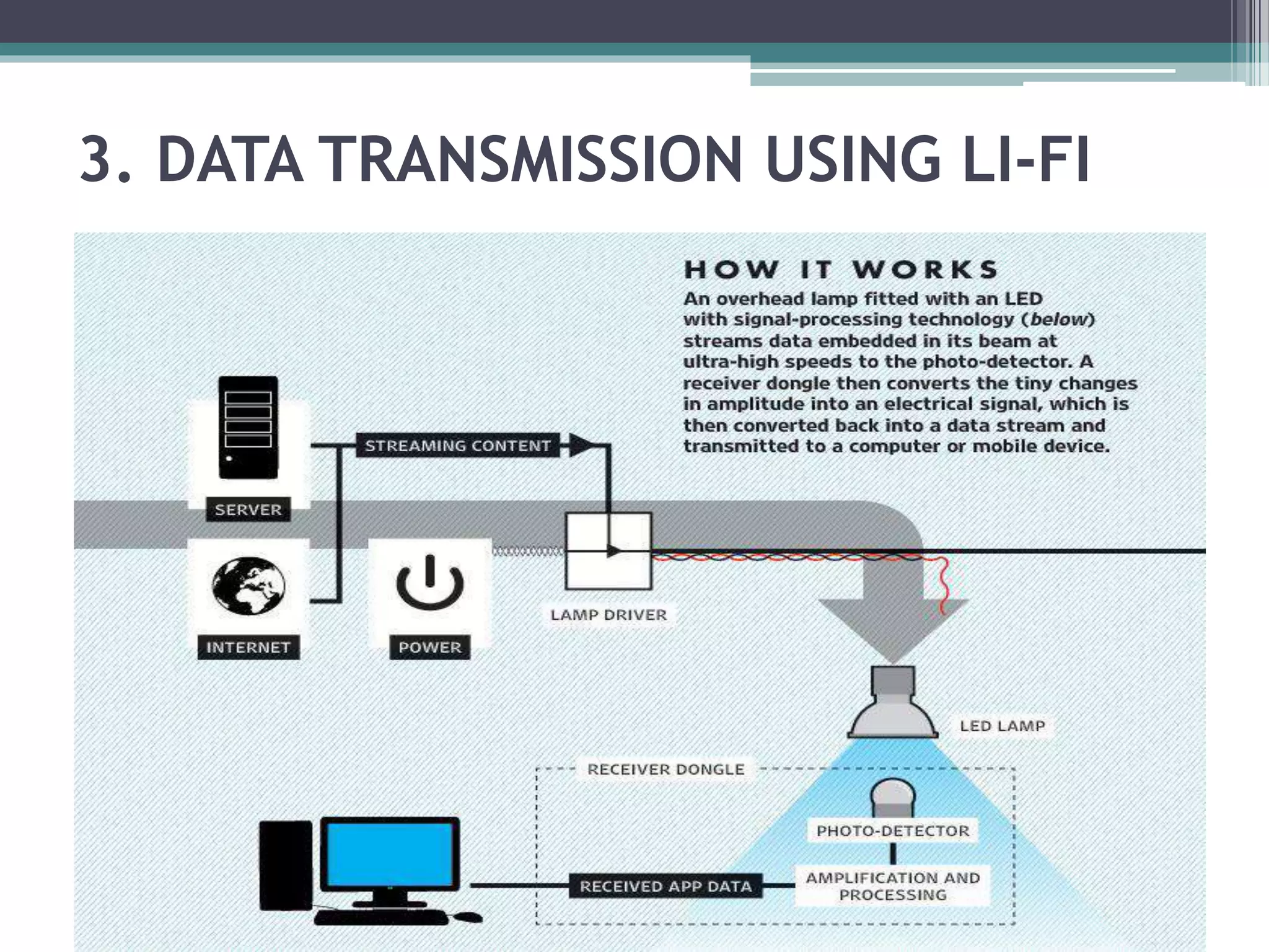Li fi technology(mrsurwar) | PPTX