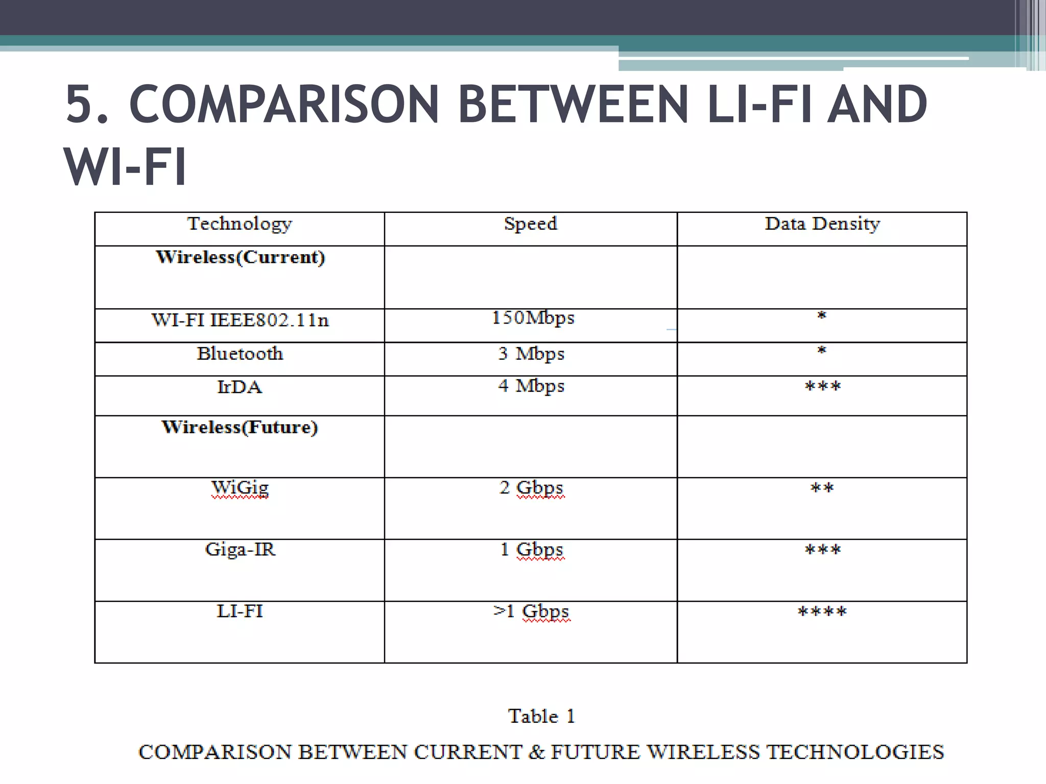 Li fi technology(mrsurwar) | PPTX