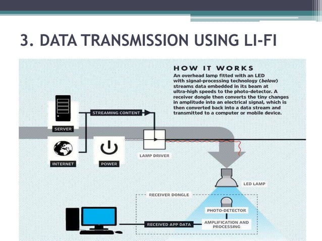Li fi technology(mrsurwar) | PPTX