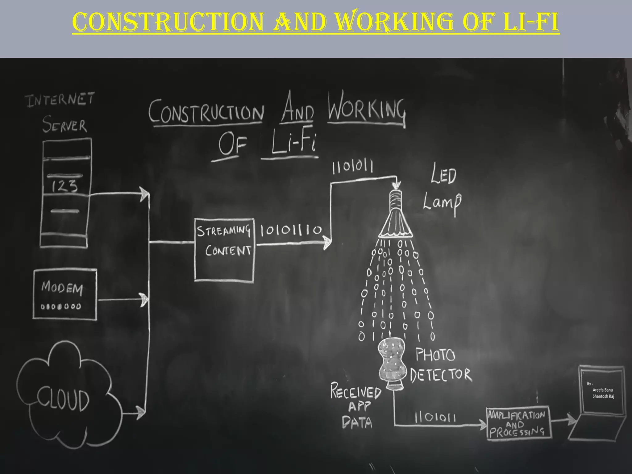 Li fi technology ppt | PPT