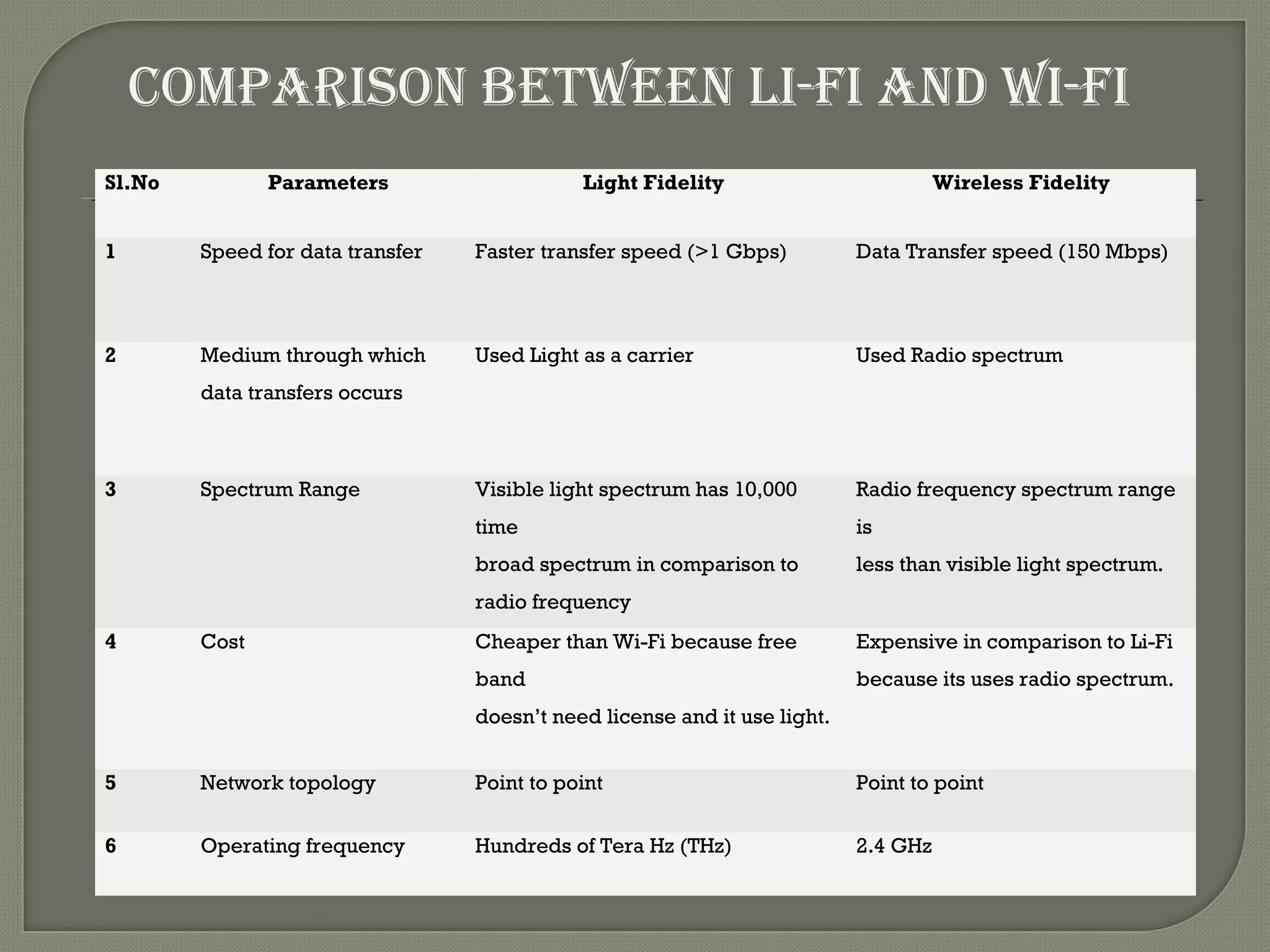 Li fi technology ppt | PPT