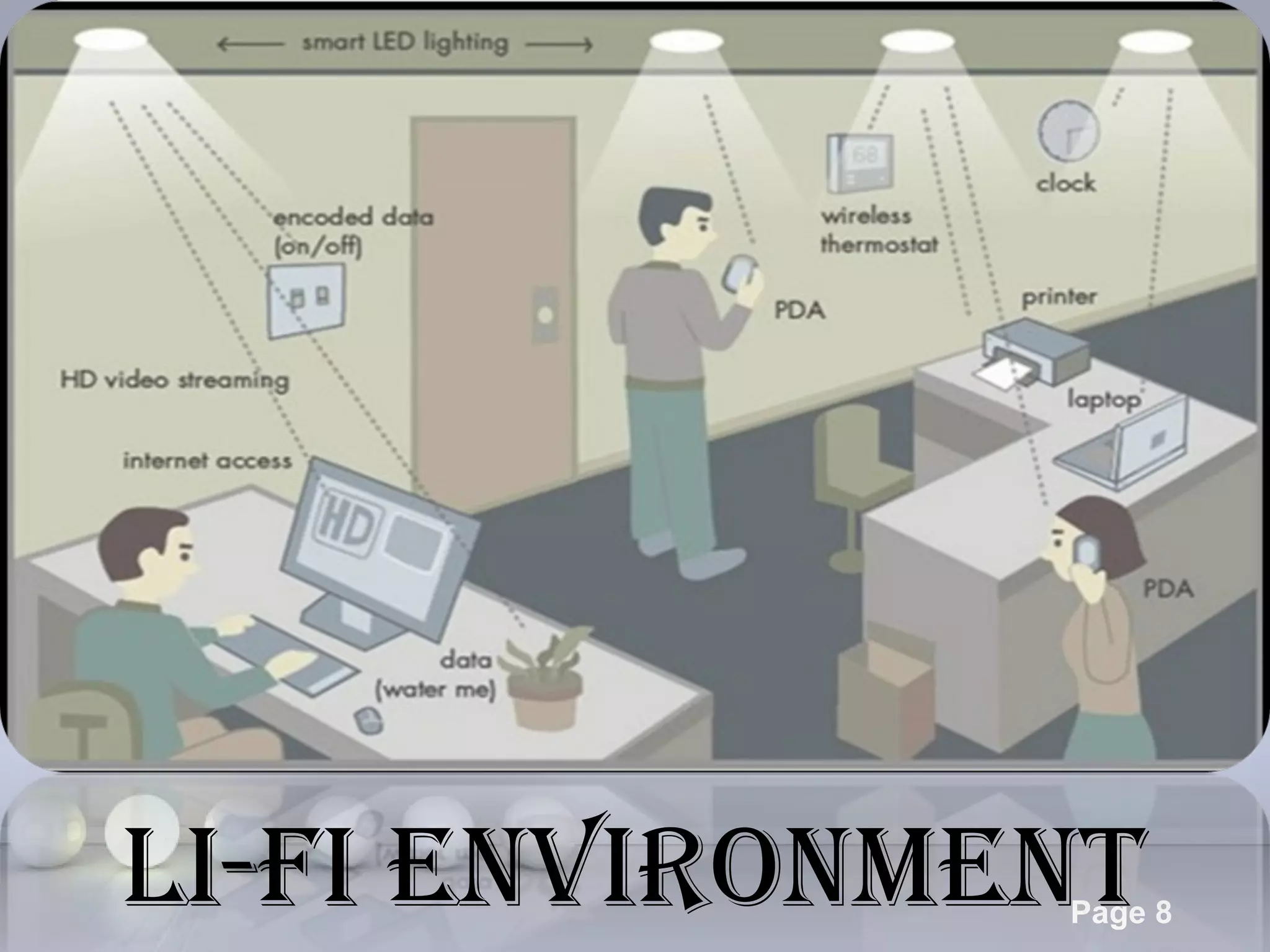 Li fi technology ppt | PPT