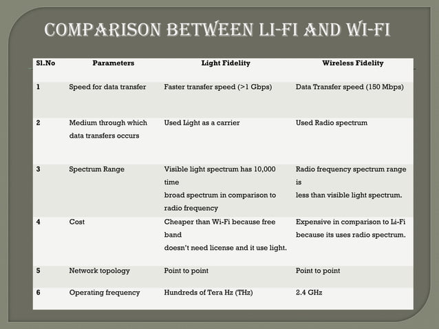 Li fi technology ppt | PPT