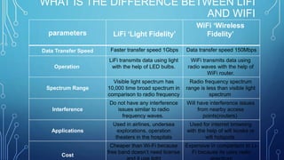 Li-fi technology presentation | PPT
