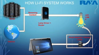 Li-fi technology presentation | PPT