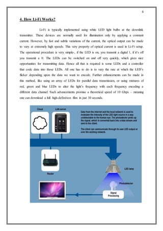 Li fi technology | DOCX