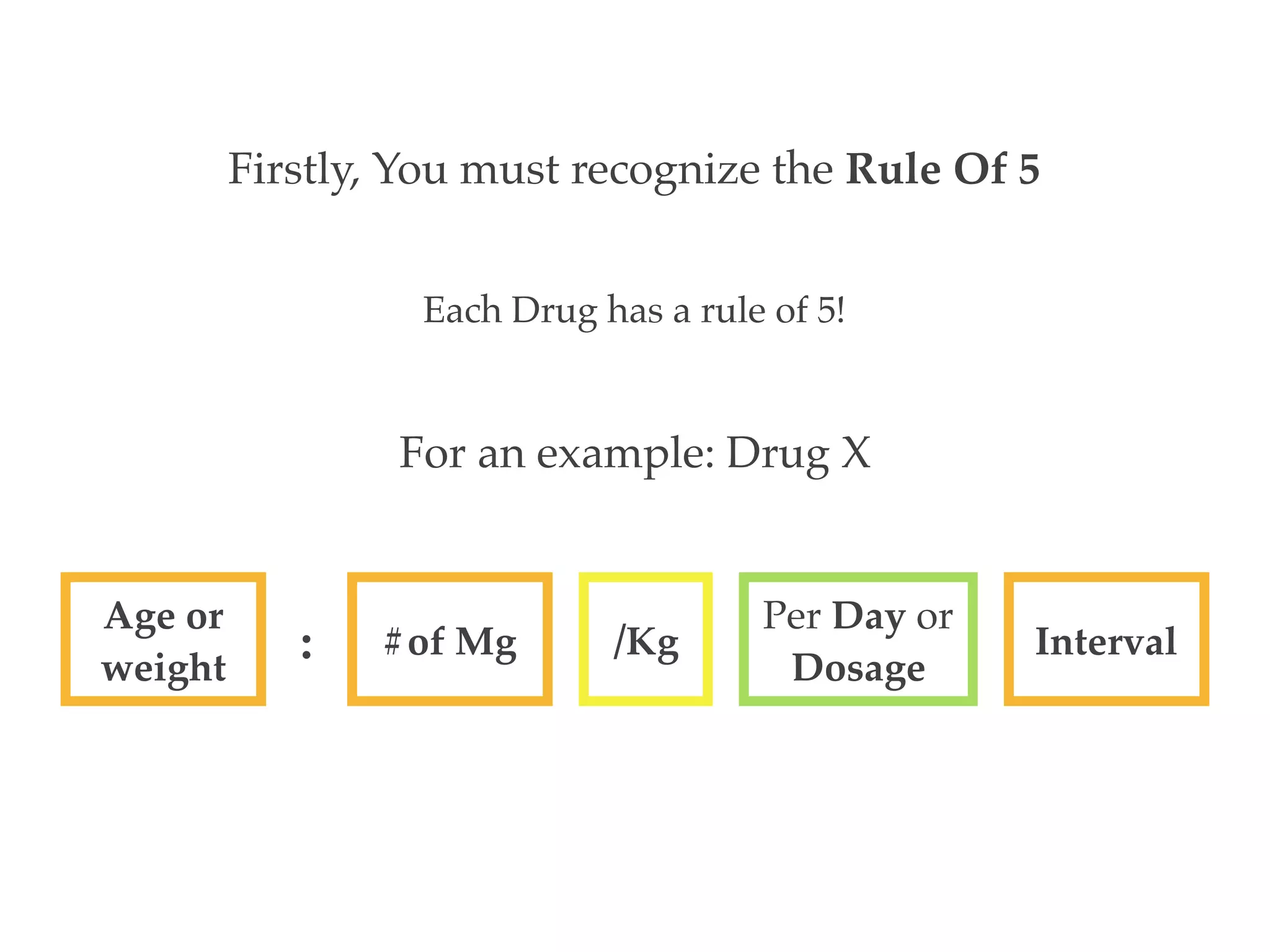 Dosage Calculations for Dental Drugs Prescription | PDF