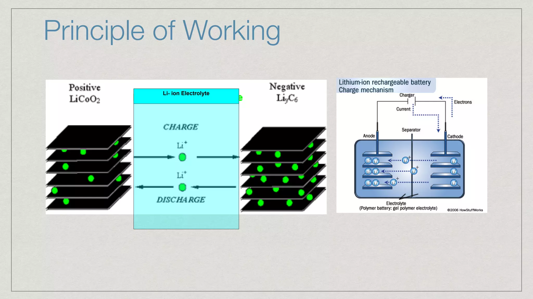 Lithium Ion Batteries, an Overview | PDF