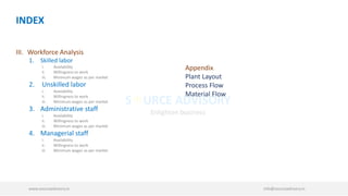 Detail Project Report (DPR) Li ion assembling unit and Manufacturing | PDF