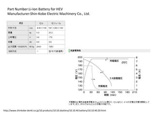 Li-Ion Battery for HEV | PPT