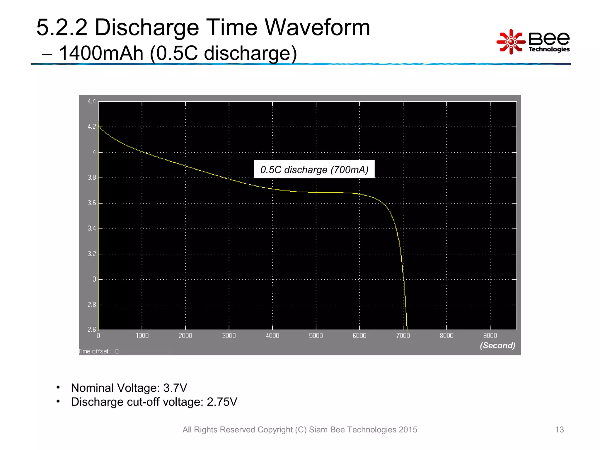 Device Modeling of Li-Ion battery MATLAB/Simulink Model | PPT