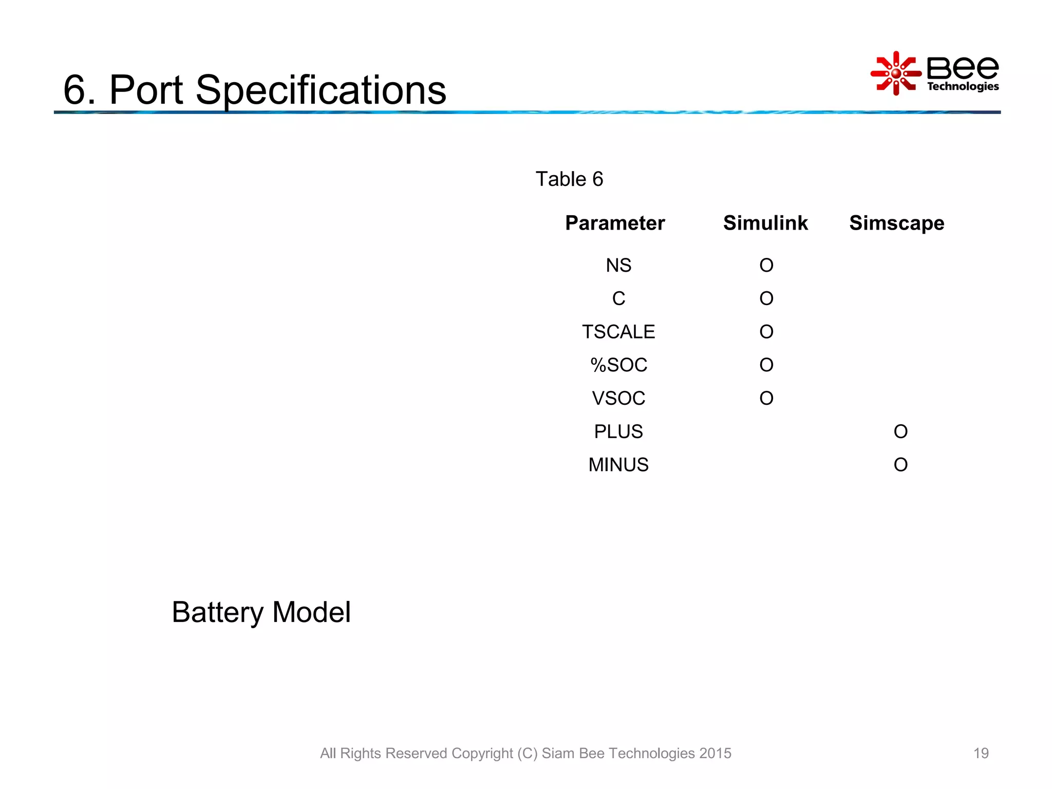 Device Modeling of Li-Ion battery MATLAB/Simulink Model | PPT
