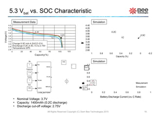 Device Modeling of Li-Ion battery MATLAB/Simulink Model | PPT
