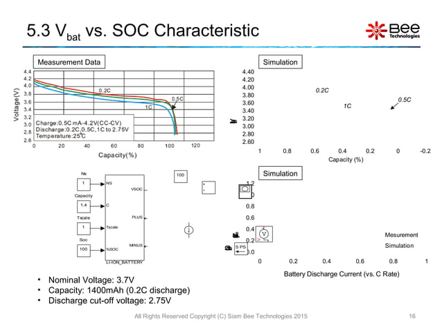 Device Modeling of Li-Ion battery MATLAB/Simulink Model | PPT