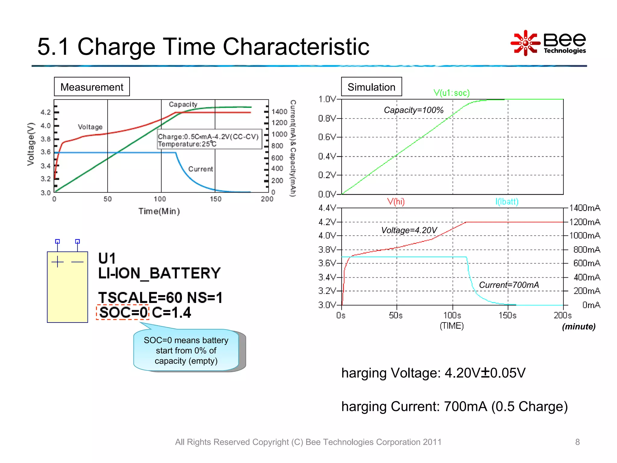 Simple mode of Li-ion battery (LTspice) | PPT