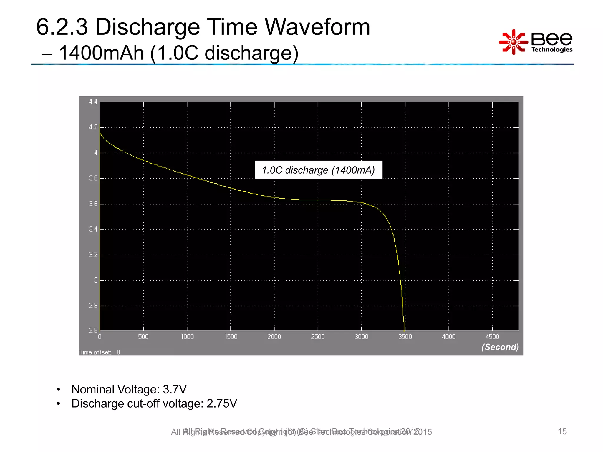 Lithium Ion Battery Simplified Simulink Model using MATLAB | PDF