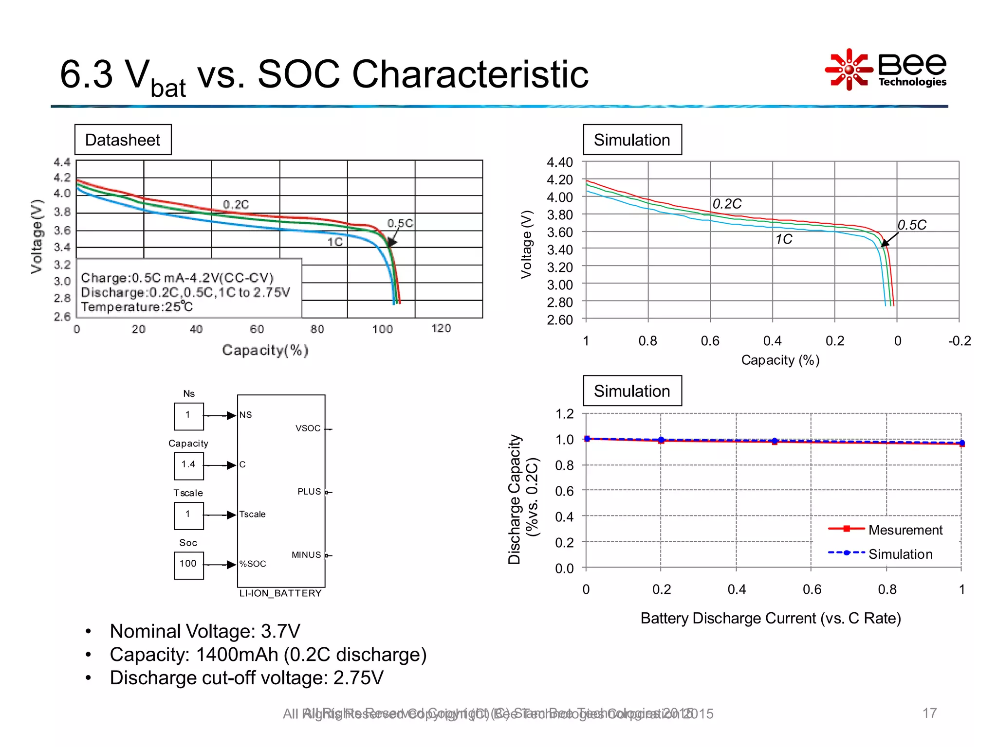 Lithium Ion Battery Simplified Simulink Model using MATLAB | PDF