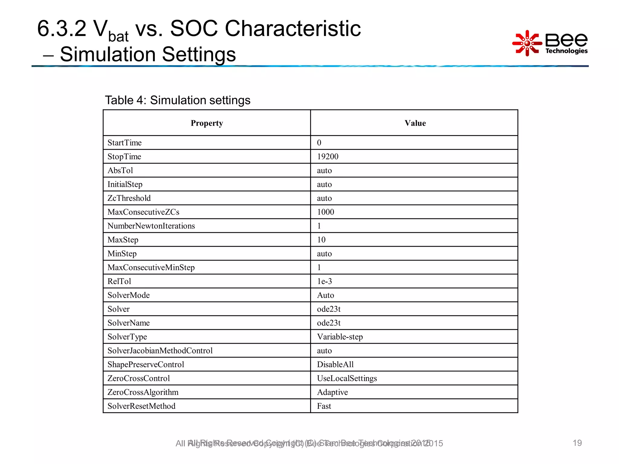 Lithium Ion Battery Simplified Simulink Model using MATLAB | PDF