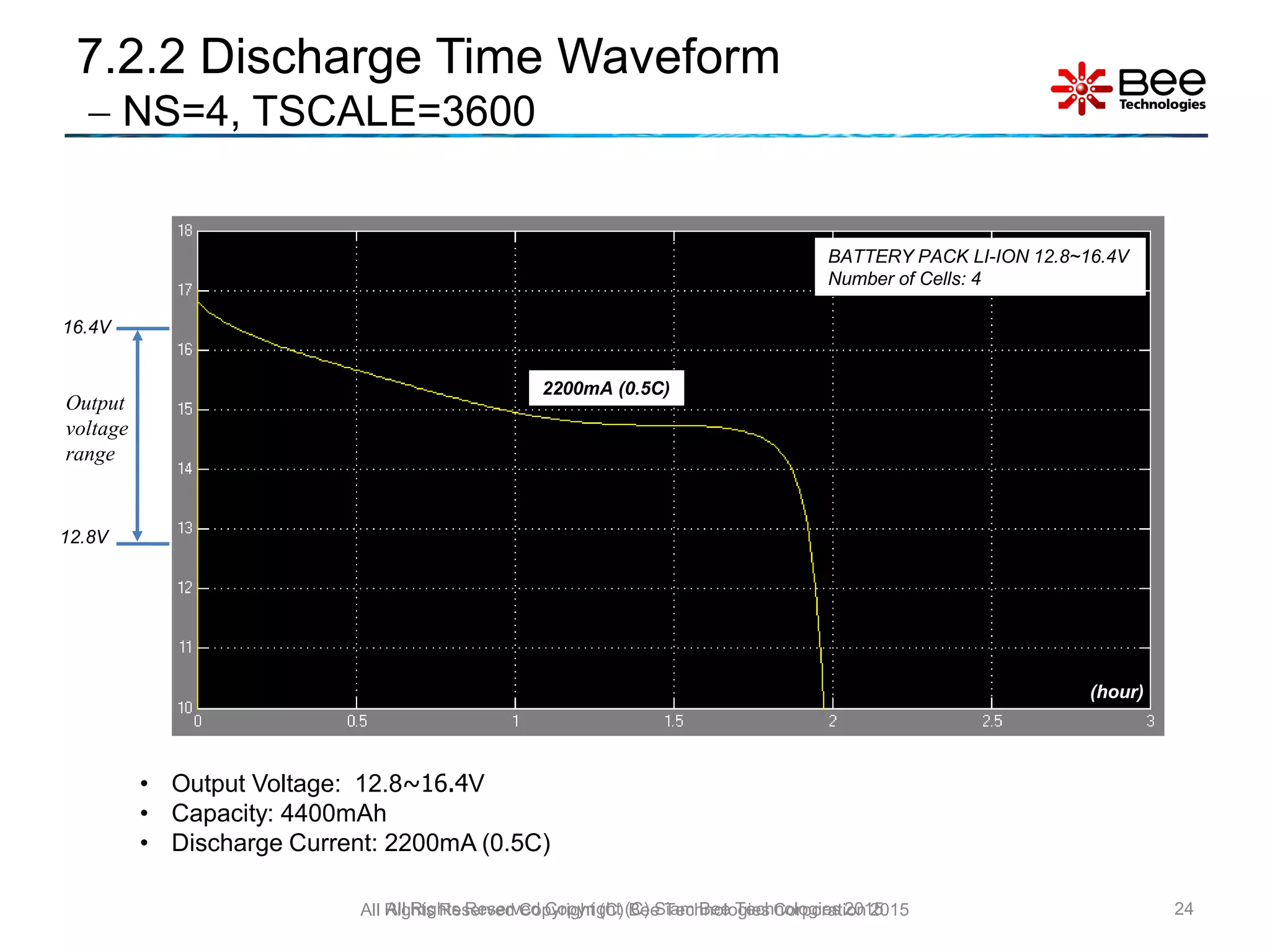 Lithium Ion Battery Simplified Simulink Model using MATLAB | PDF